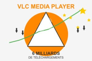 VLC Et DLNA : Le Guide Complet Pour Streamer Vos Médias